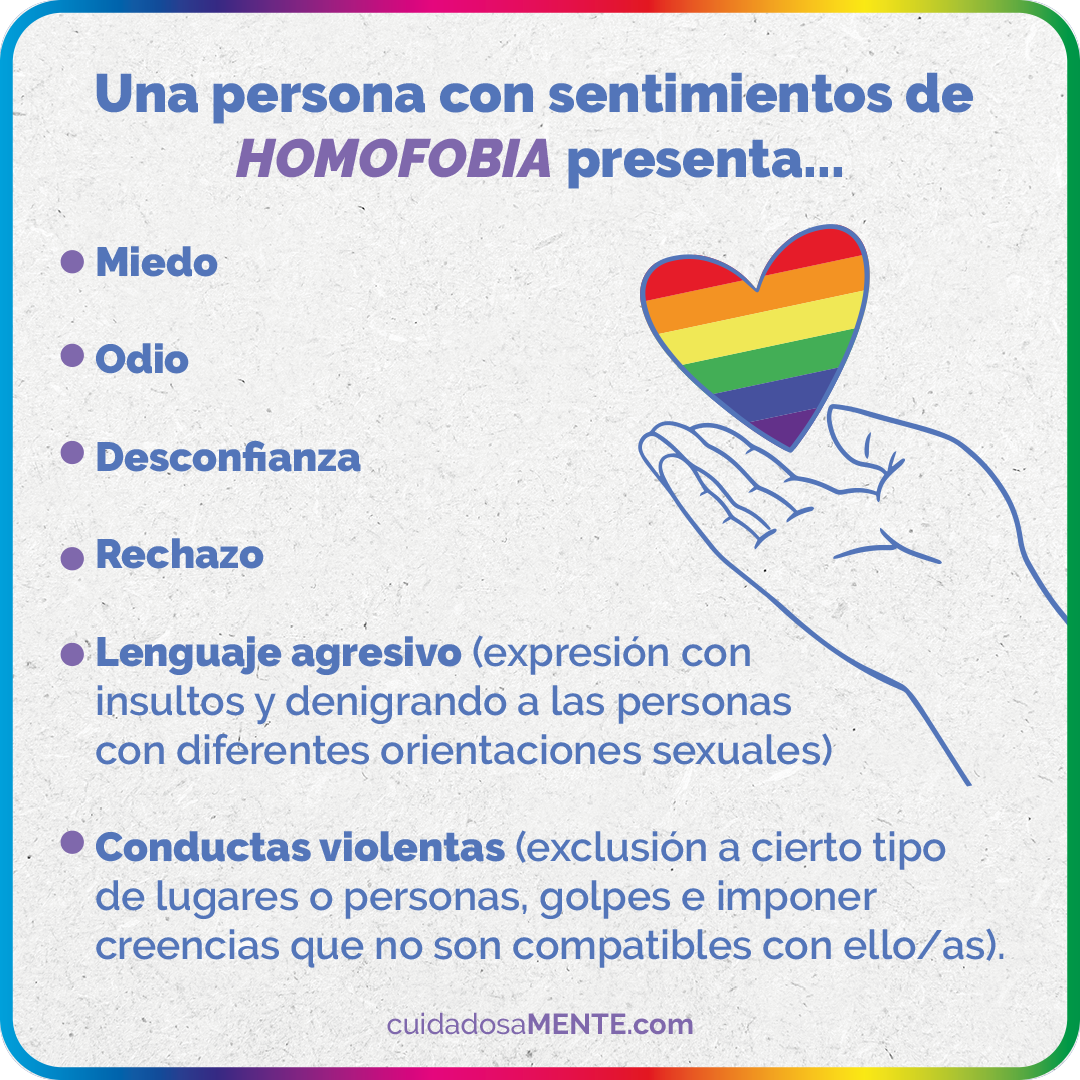 Homofobia - CuidadosaMENTE