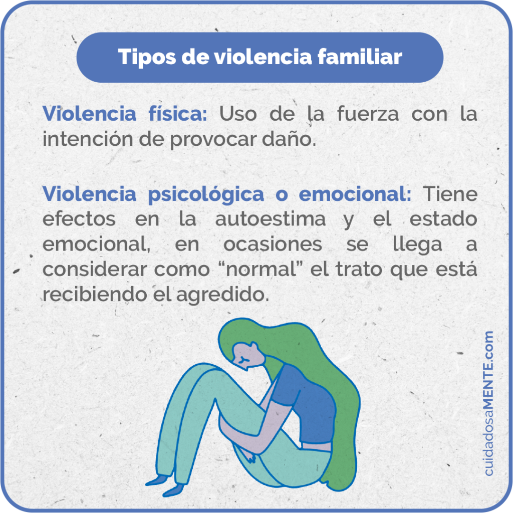 Violencia familiar: un problema en crecimiento - CuidadosaMENTE